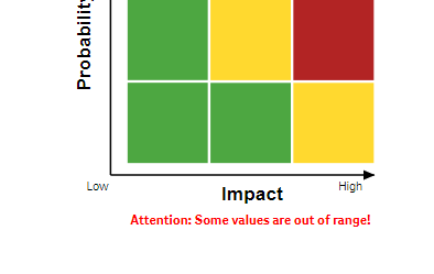 Risk Matrix Extension for Qlik Sense - LeapLytics