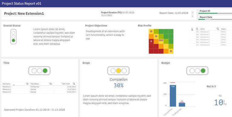 Project Management Dashboard Qlik Sense - LeapLytics