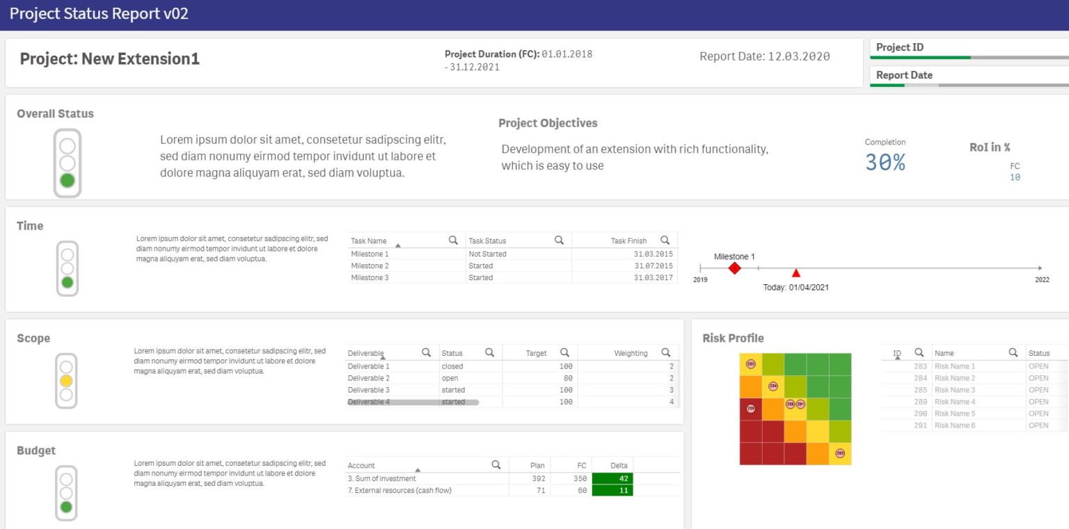 Project Management Dashboard Qlik Sense - LeapLytics
