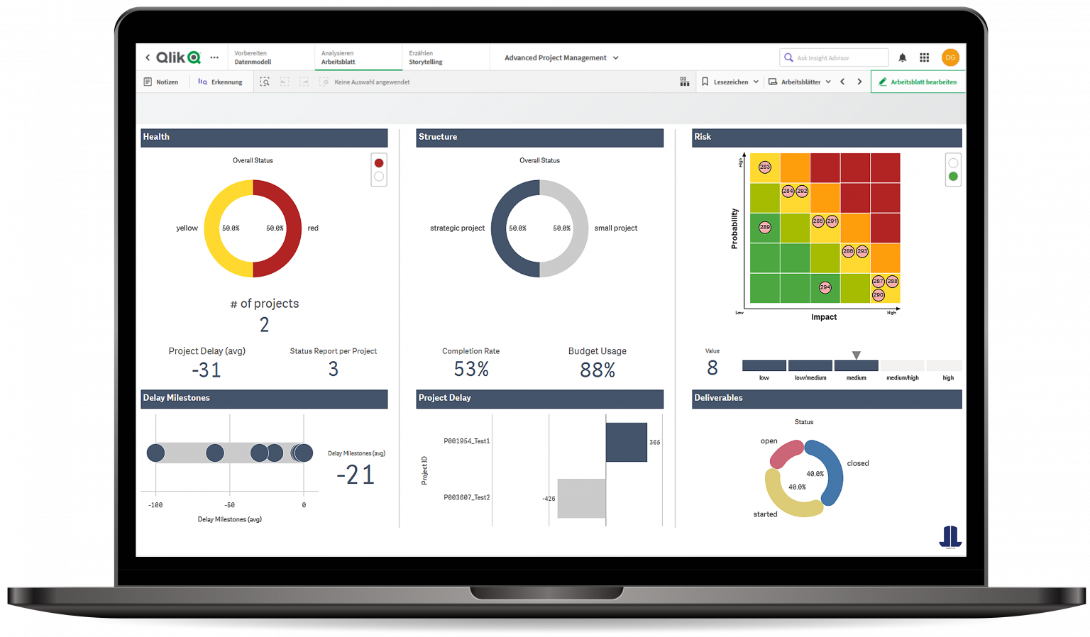 Project Management Dashboard Qlik Sense - LeapLytics