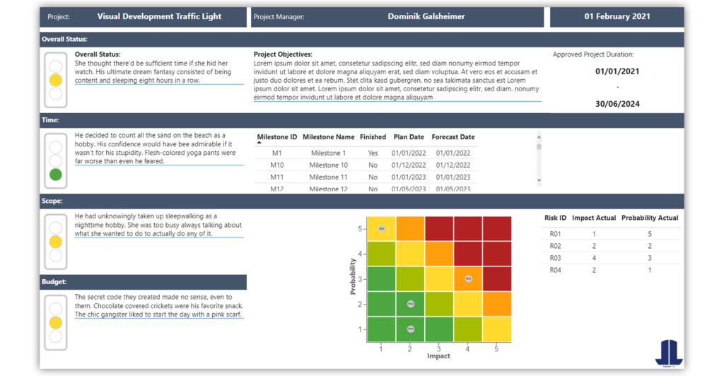 Power BI-Anwendungen und -Visualisierungen - LeapLytics