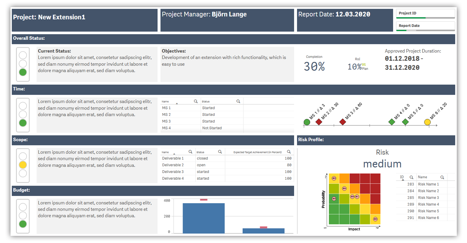 Qlik Sense Dashboard And Extensions LeapLytics