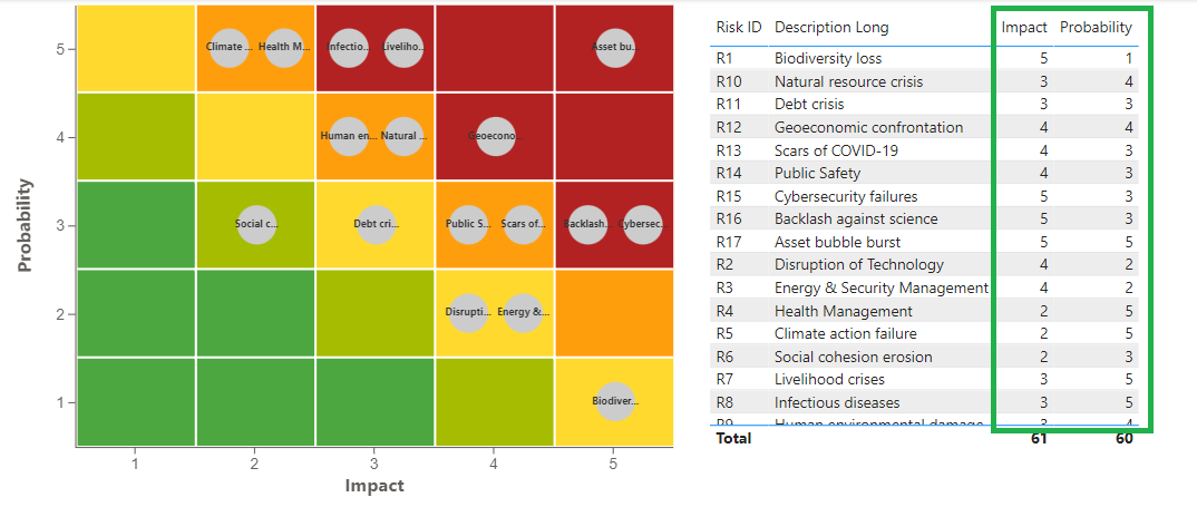 Getting started - Risk Matrix / Heatmap - LeapLytics Getting started - Risk Matrix / Heatmap - LeapLytics