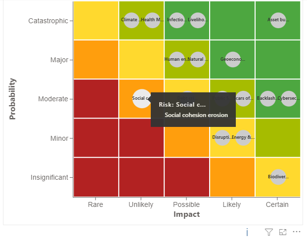 Getting started - Risk Matrix / Heatmap - LeapLytics Getting started - Risk Matrix / Heatmap - LeapLytics