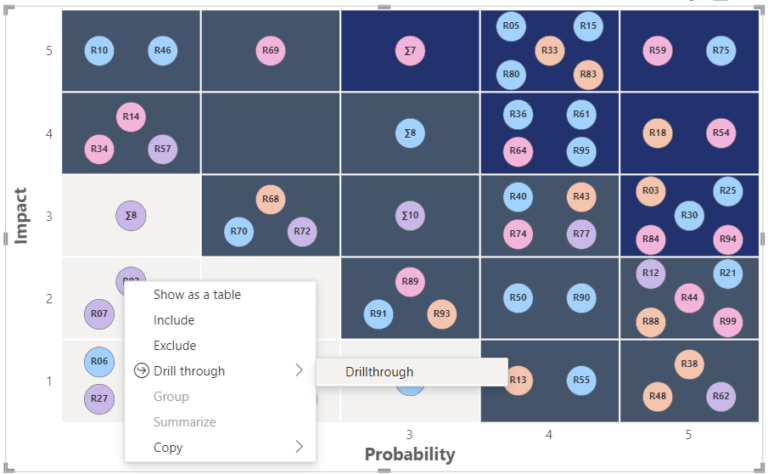 From Data to Foresight: Using Power BI for Smarter Risk Management ...