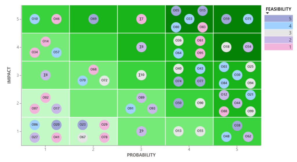 Opportunity Matrix for Power BI - Leverage to Unlock Your Competitive ...