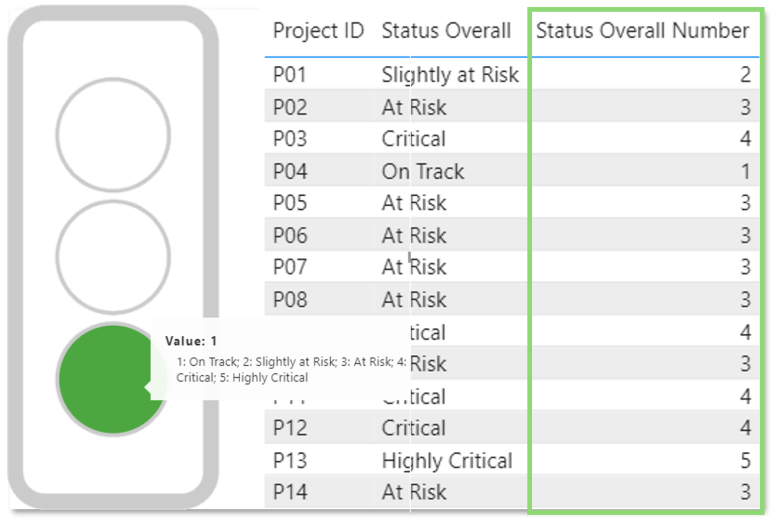 Getting started - Traffic Light - LeapLytics